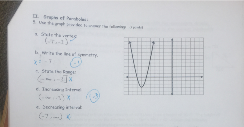 Solved II. Graphs of Parabolas 5. Use the graph provided to | Chegg.com