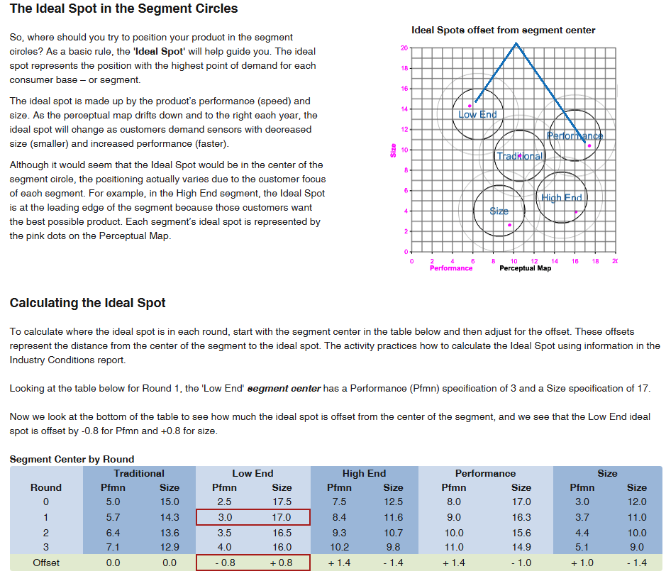 Solved The Ideal Spot in the Segment Circles ldeal Spots | Chegg.com