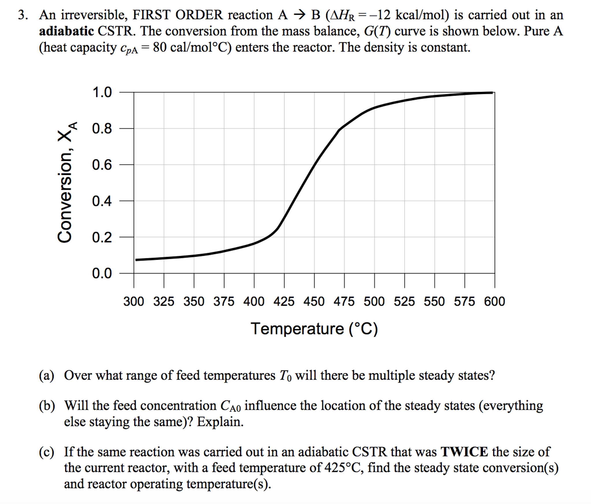 An Irreversible First Order Reaction A Rightarrow B