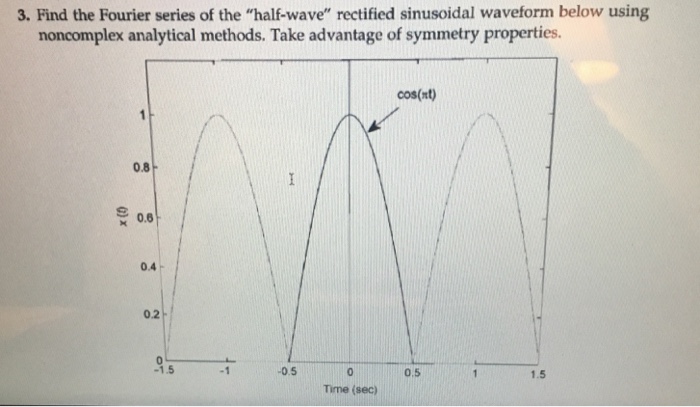 Solved Find the Fourier series of the "half-wave" rectified | Chegg.com