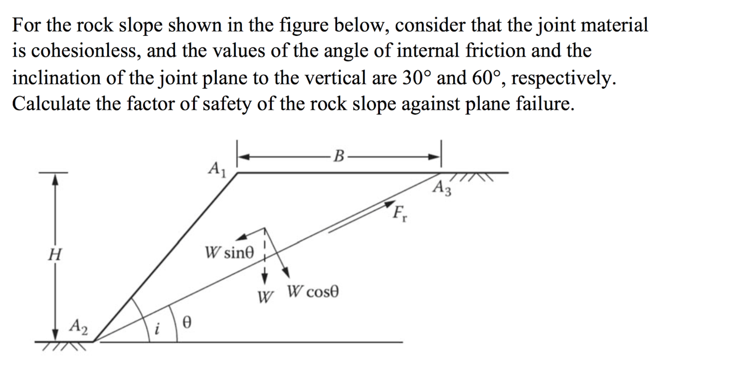 Solved For the rock slope shown in the figure below, | Chegg.com