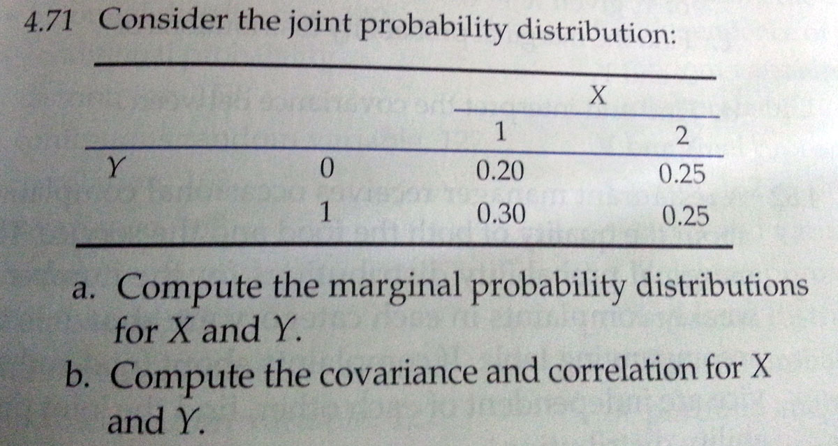 Consider the joint probability distribution: Compute | Chegg.com Consider the joint probability distribution: Compute | Chegg.com