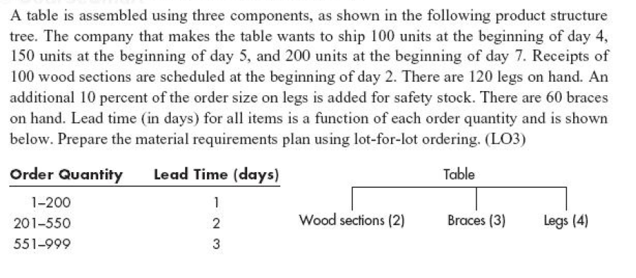Solved A table is assembled using three components, as shown | Chegg.com