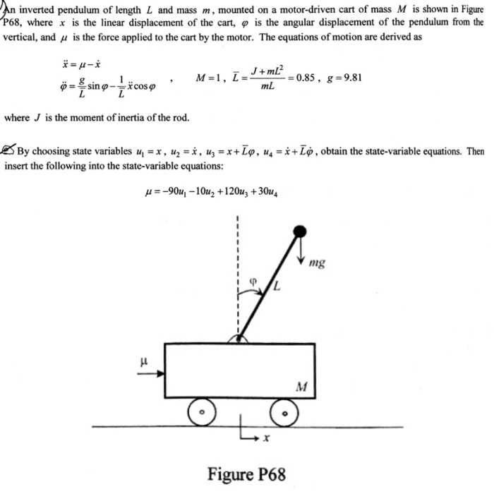 Solved An inverted pendulum of length L and mass m, mounted | Chegg.com
