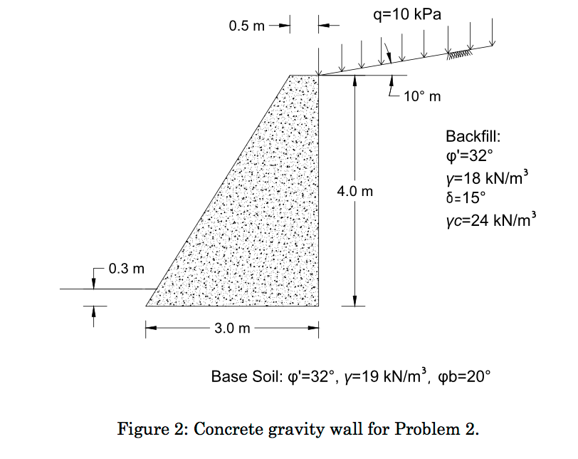 Solved Determine the stability of the concrete gravity wall | Chegg.com
