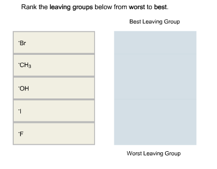 Solved Rank the leaving groups below from worst to best. | Chegg.com