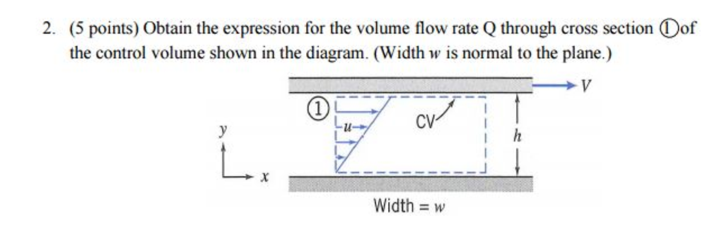 Solved Obtain the expression for the volume flow rate Q | Chegg.com