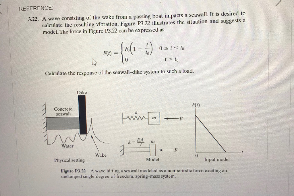 Solved 3.70*. Numerically simulate the response of the | Chegg.com