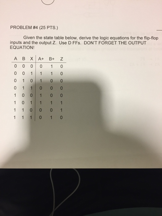 Solved Given the state table below, derive the logic | Chegg.com