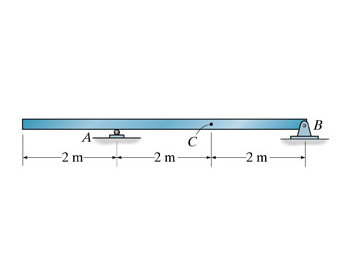 Solved The beam shown in (Figure 1) supports a distributed | Chegg.com