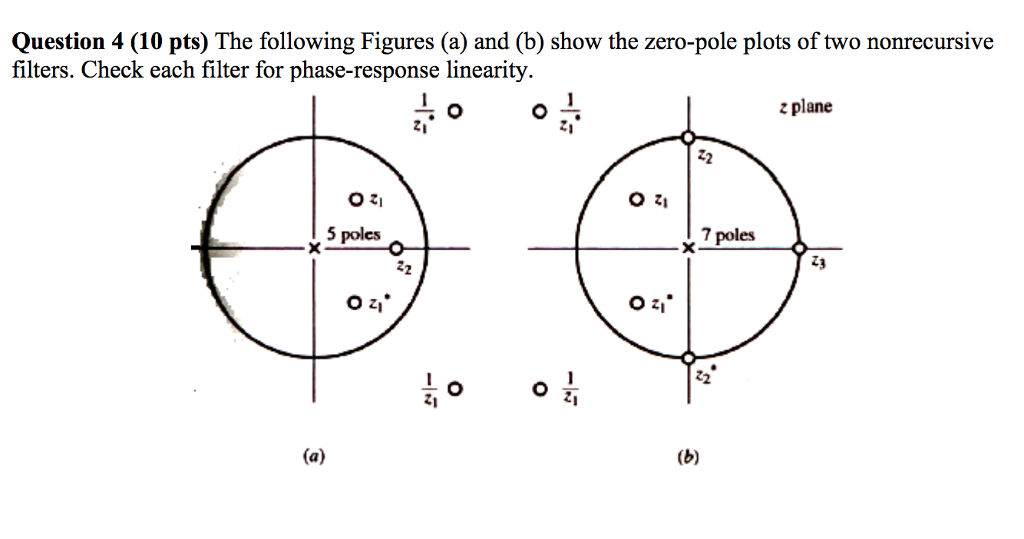 Solved Question 4 (10 pts) The following Figures (a) and (b) | Chegg.com