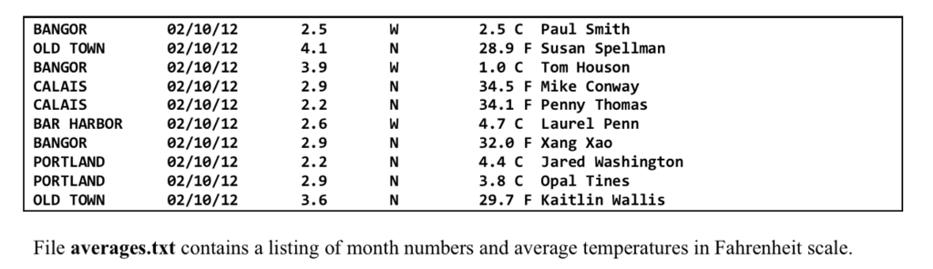 Solved File weather.txt contains some unknown number of | Chegg.com