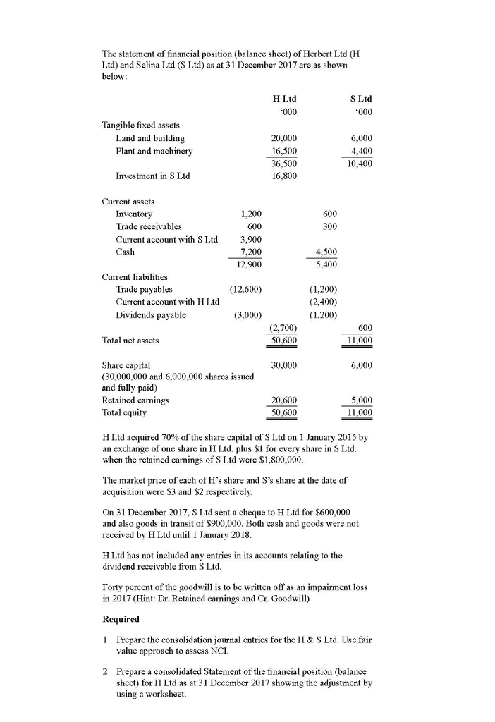 Solved The statement of financial position (balance sheet) | Chegg.com