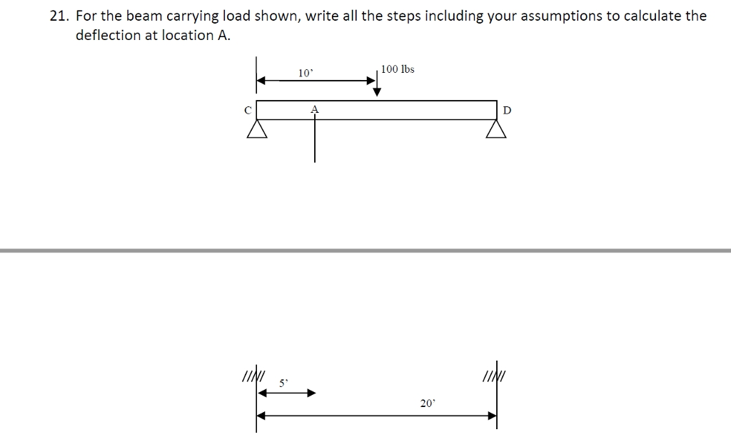 Solved For the beam carrying load shown, write all the steps | Chegg.com