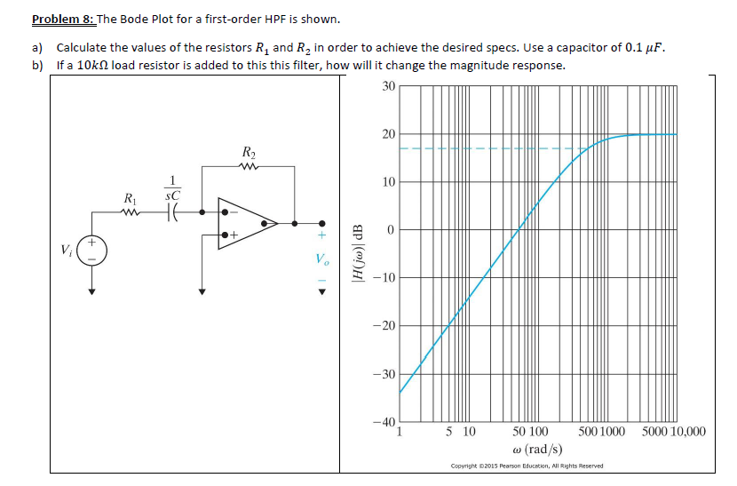 Solved The Bode Plot for a first-order HPF is shown. | Chegg.com