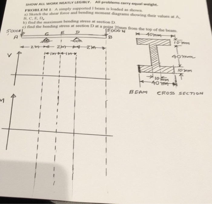 Solved A simply supported I beam is loaded as shown. Sketch | Chegg.com
