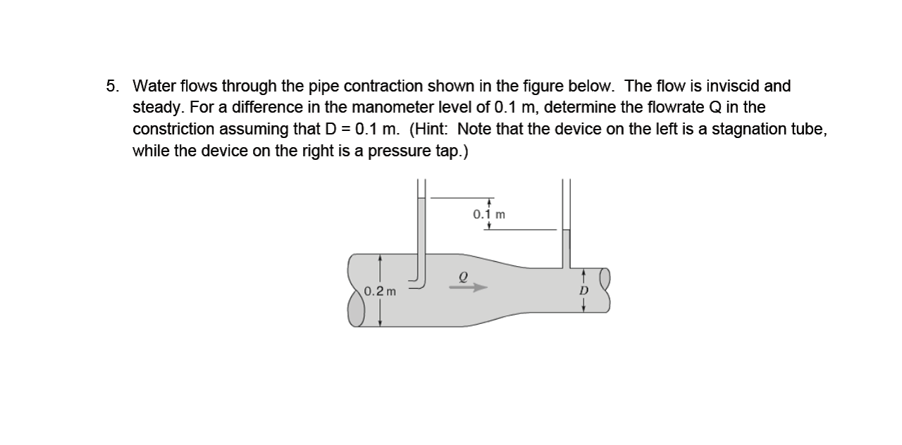 Solved Water flows through the pipe contraction shown in the | Chegg.com