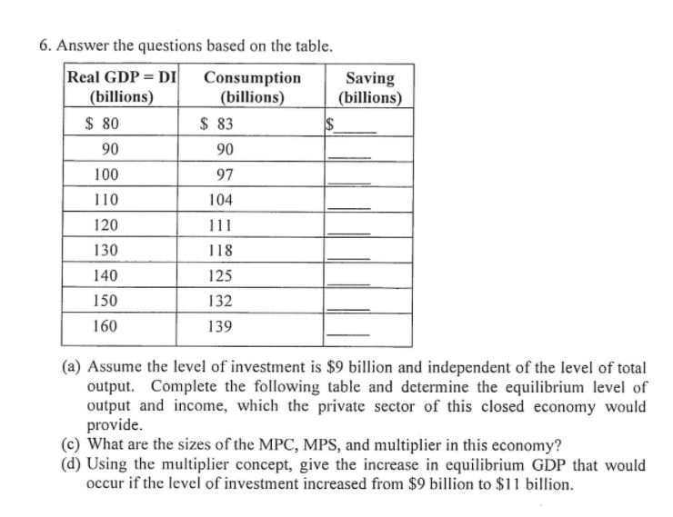 Solved 6. Answer the questions based on the table. Real GDP | Chegg.com