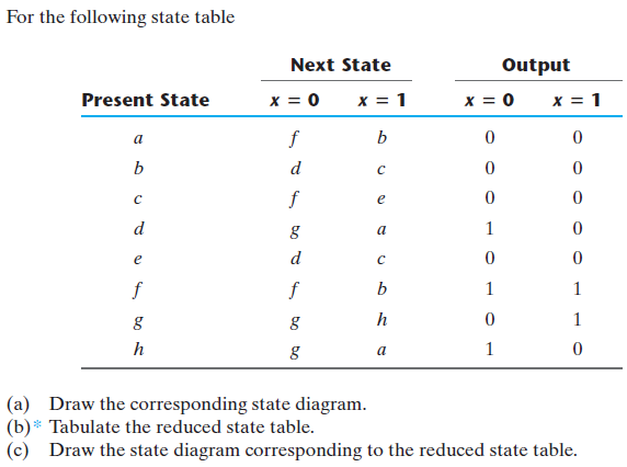 Solved For the following state table Draw the corresponding | Chegg.com