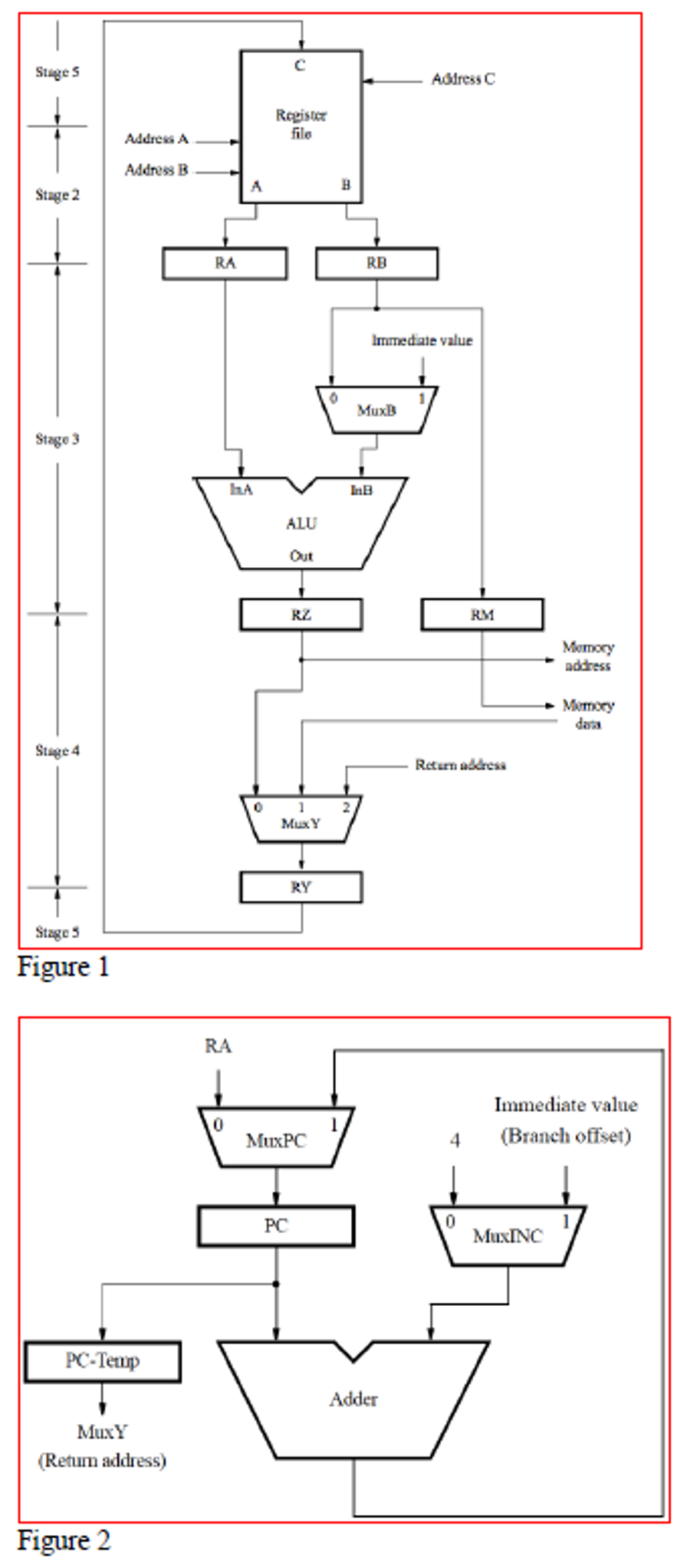 Solved Q2: A RISC processor that uses the five-step sequence | Chegg.com