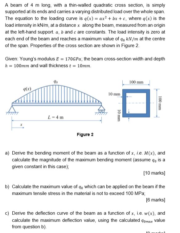 Solved A beam of 4 m long, with a thin-walled quadratic | Chegg.com