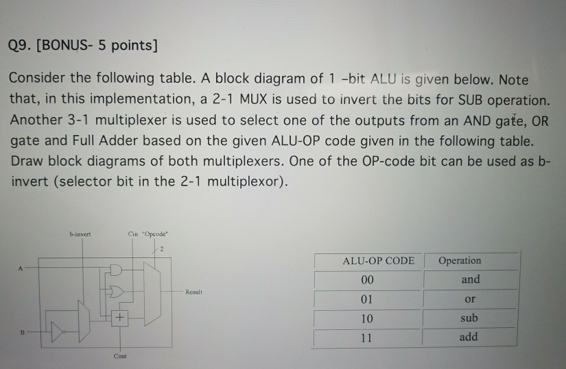 Solved Q9. [BONUS- 5 points] Consider the following table. A | Chegg.com