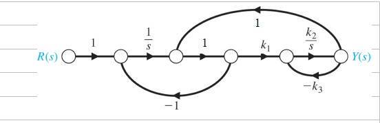 Solved For the following system, determine Y(s)/R(s) using: | Chegg.com