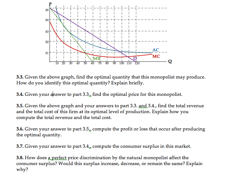 Solved 3.3. Given the above graph, find the optimal quantity | Chegg.com