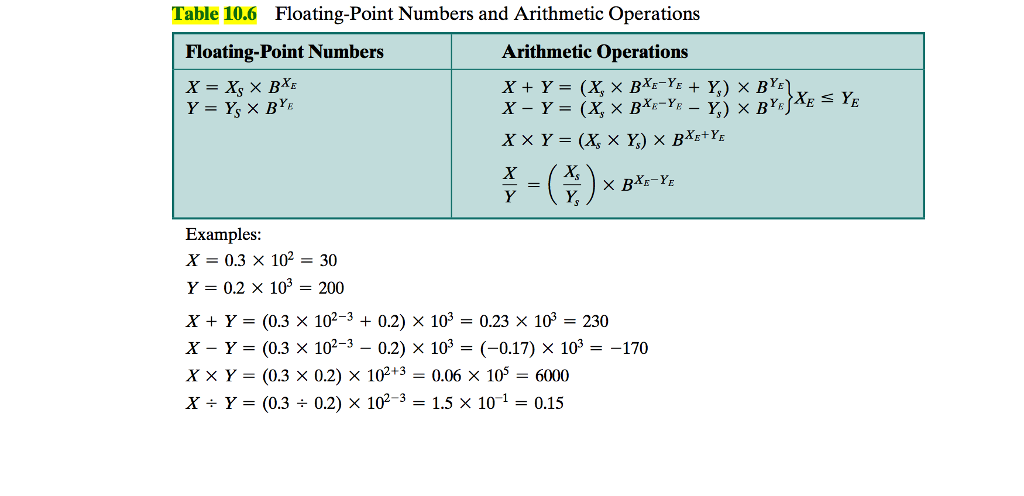 Solved If X = 23 x 10 -2 and Y = 435 x 10 -5 use the | Chegg.com