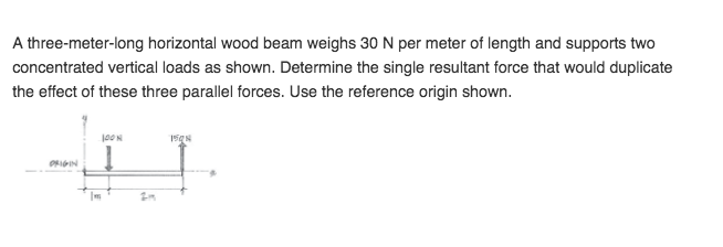 Solved A three-meter-long horizontal wood beam weighs 30 N | Chegg.com