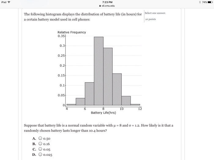 Solved The following histogram displays the distribution of | Chegg.com