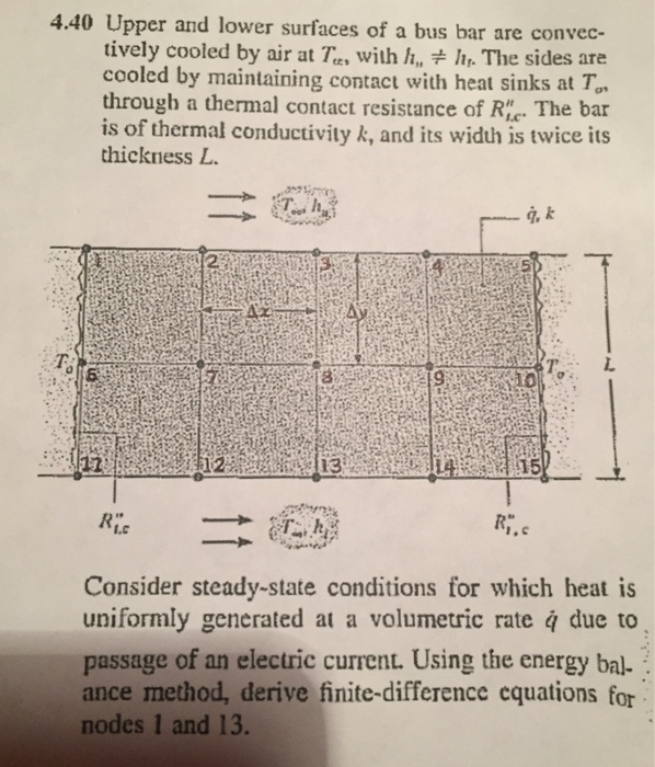 Solved Using the energy balance method, derive finite | Chegg.com