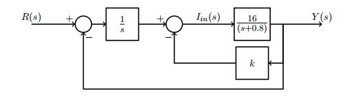 Solved Consider the tachometer system shown below. | Chegg.com