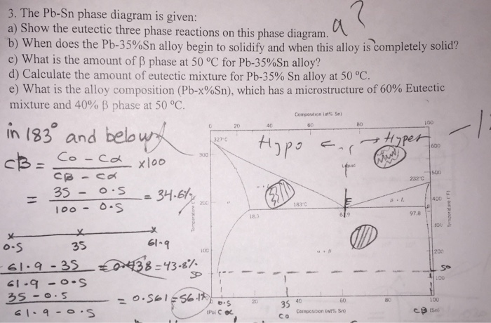 Solved The Pb-Sn phase diagram is given: Show the eutectic | Chegg.com