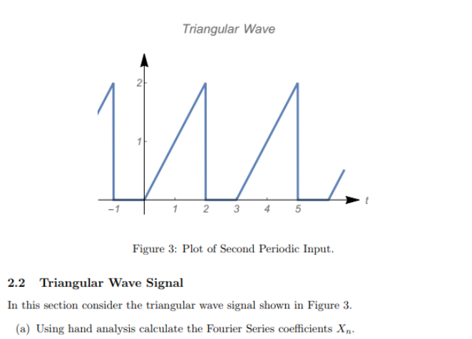 Solved Triangular Wave Figure 3: Plot of Second Periodic | Chegg.com