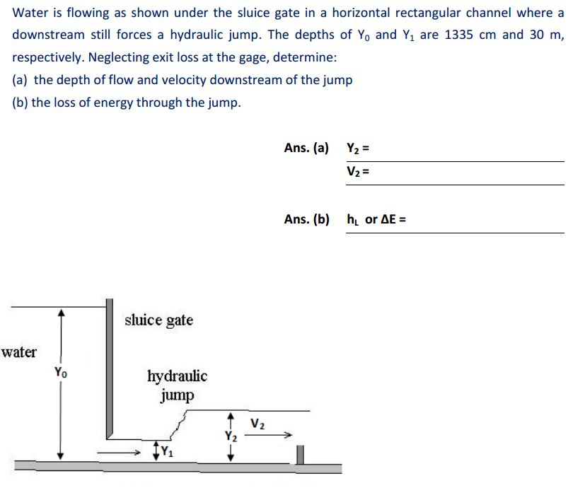 Solved Water is flowing as shown under the sluice gate in a | Chegg.com