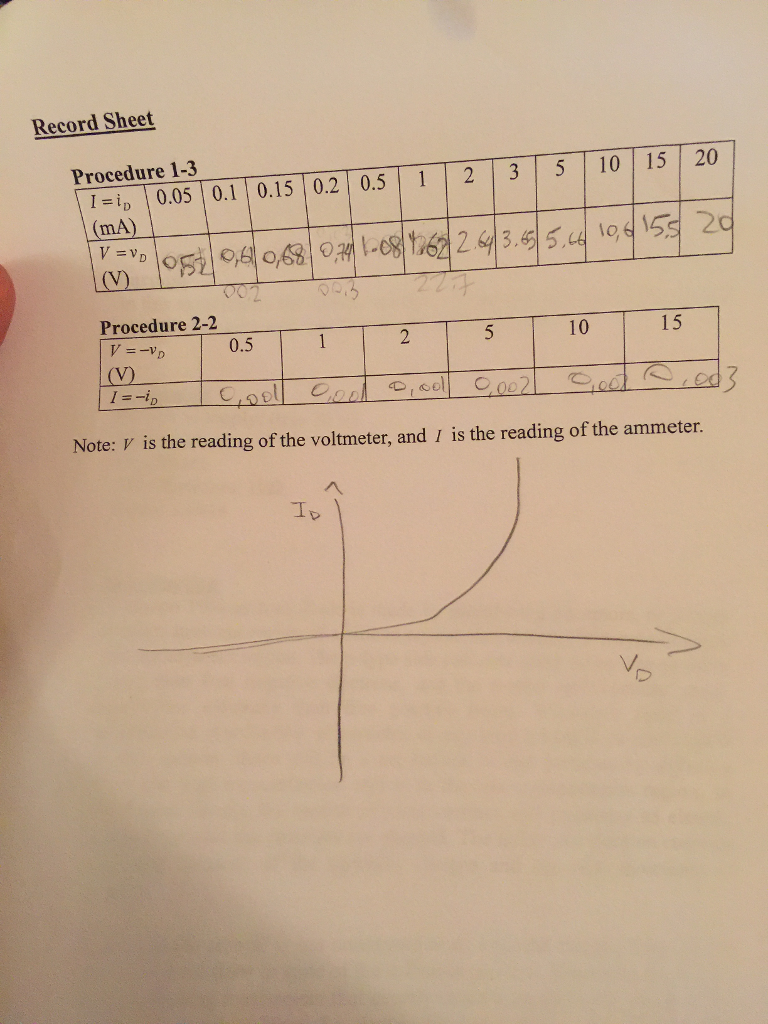 Solved Record Sheet Procedure 1-3 (mA Procedure 2-2 0.5 10 | Chegg.com