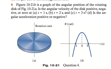 Solved Figure 10-216 is a graph of the angular position of | Chegg.com