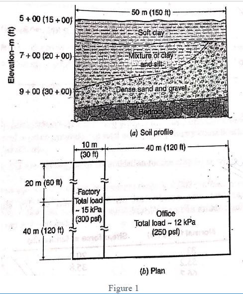 Solved Problem 1: The soil profile from a geological map of | Chegg.com