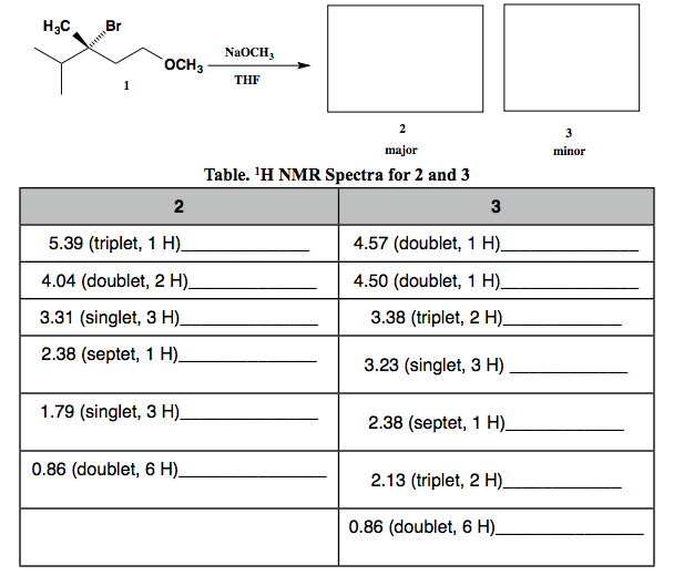 Solved The reaction of NaOCH3 with 1 gives two products (2 | Chegg.com
