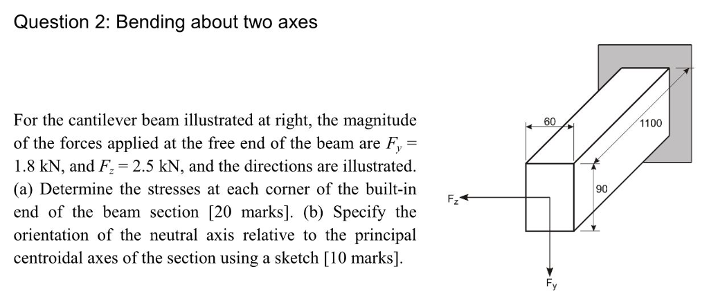 Solved Bending about two axes For the cantilever beam | Chegg.com