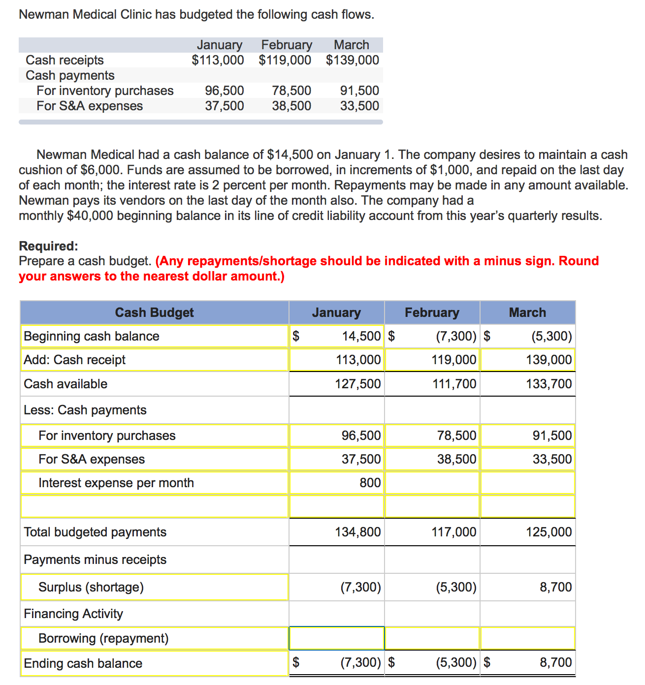 Solved Newman Medical Clinic has budgeted the following cash | Chegg.com