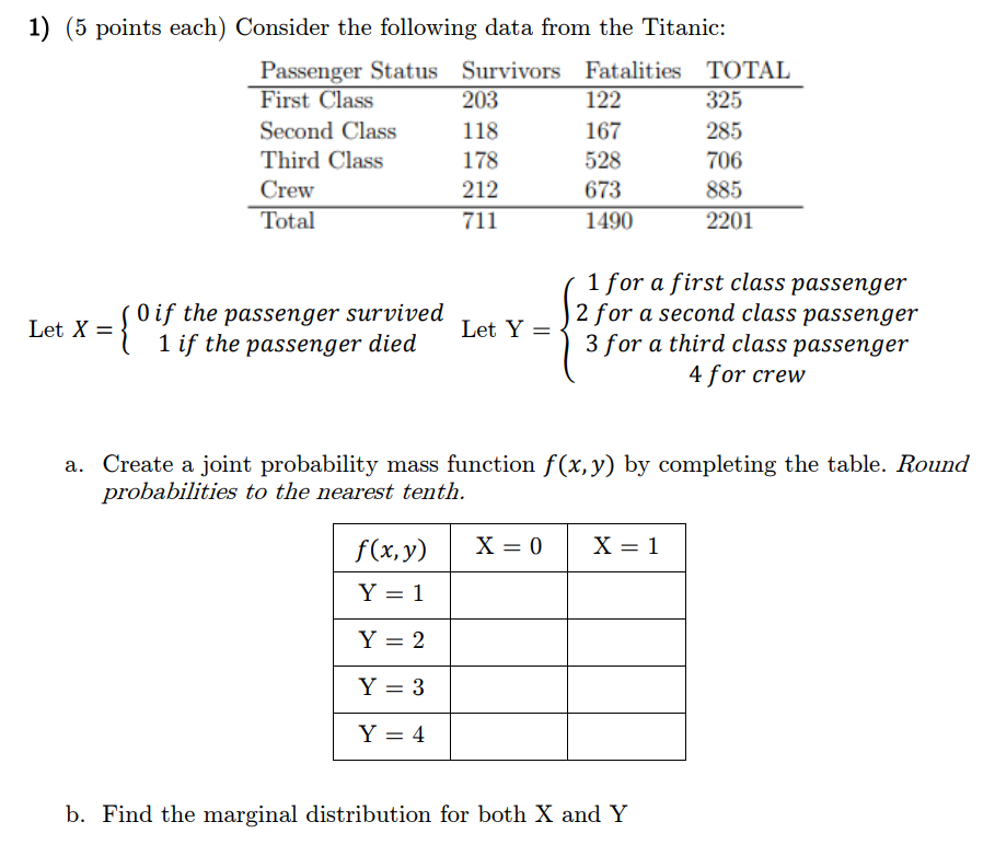 Solved 1) (5 points each) Consider the following data from | Chegg.com