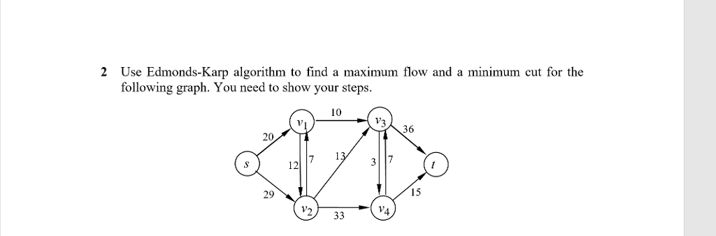 Solved Use Edmonds Karp Algorithm To Find A Maximum Flow And