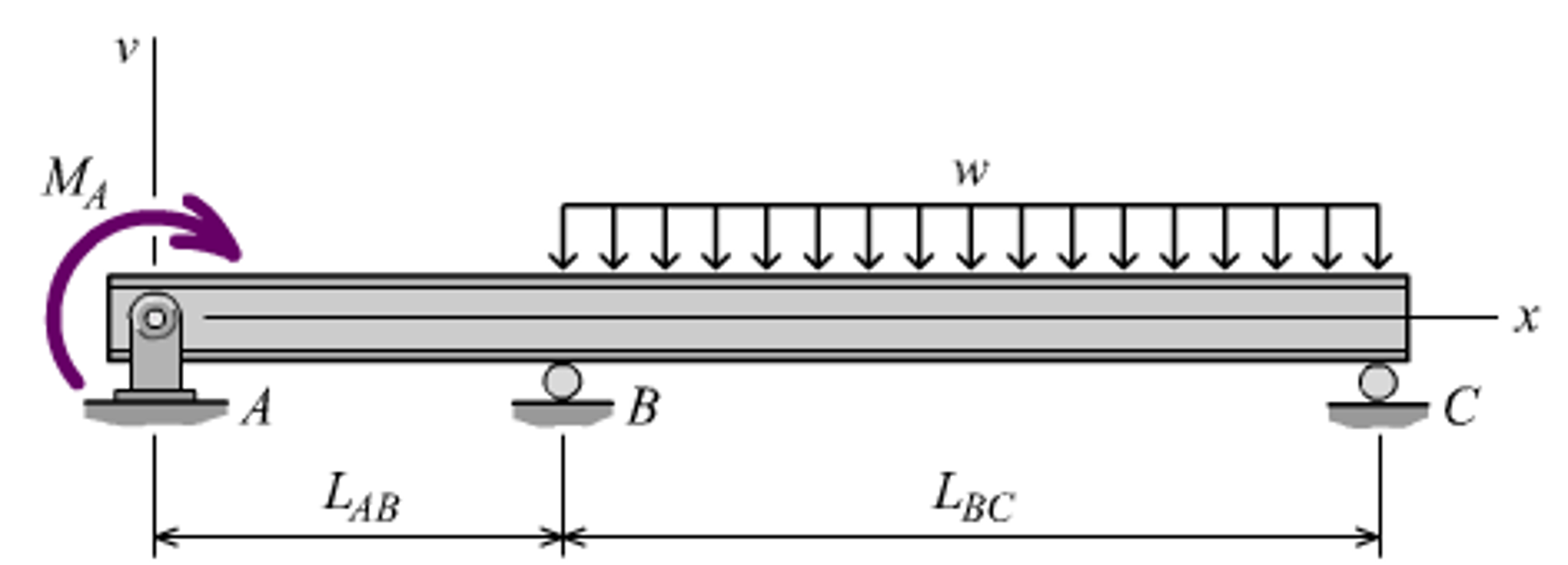 Solved The beam consists of a W360 × 79 structural steel | Chegg.com