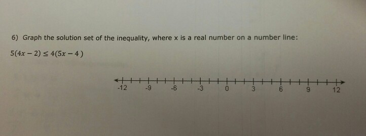 Solved Graph the solution set of the inequality, where x is | Chegg.com