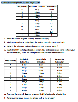 Solved Given the following details of some project tasks | Chegg.com