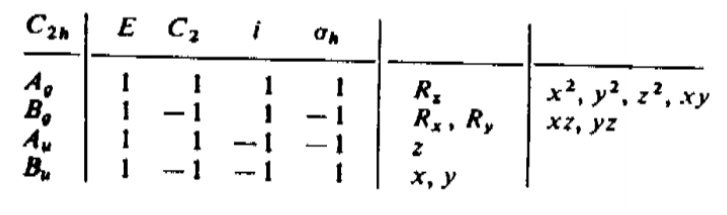 Solved 1. Give the point groups for the following molecules: | Chegg.com