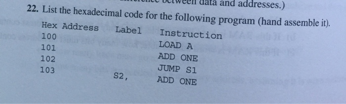 Solved rUnCc Detween ite betweell data and addresses.) 22. | Chegg.com