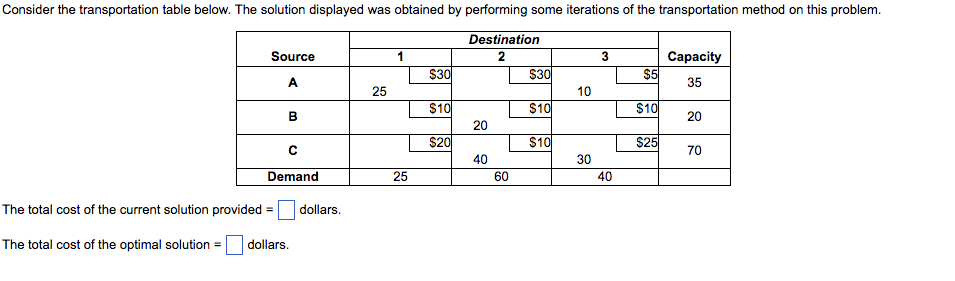 Solved Consider the transportation table below. The solution | Chegg.com